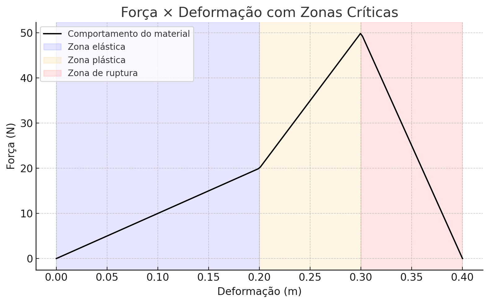 Lei de Hooke: o que é, fórmula, aplicações e exemplos - FM2S