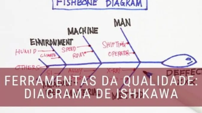 Diagrama De Ishikawa Ferramenta Da Qualidade Teoria