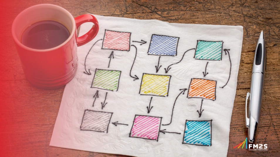 Fluxograma de processos: O que é? Como fazer? - FM2S