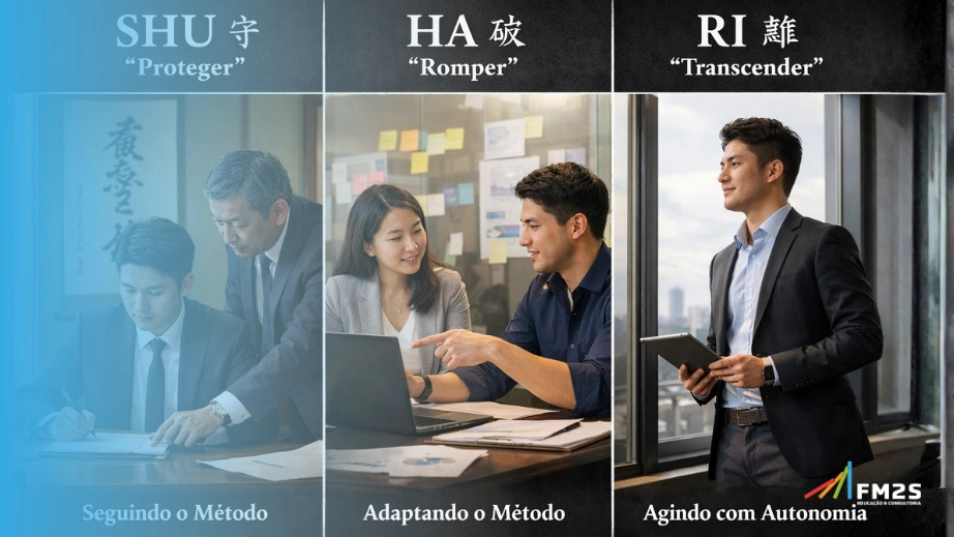 Exemplos de Poka Yoke: Práticas para Zero Defeitos - FM2S